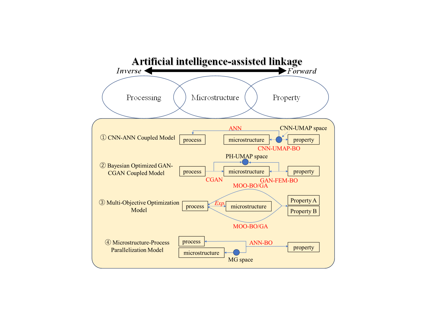 A01b班の足立吉隆教授、孫飛(Fei Sun)特任准教授らの論文がMaterial Genome Engineering Advances（MGE ADVANCES)に掲載されました ...